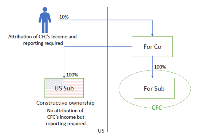Trump Tax Reform Puts Domestic Business First - Asena Advisors